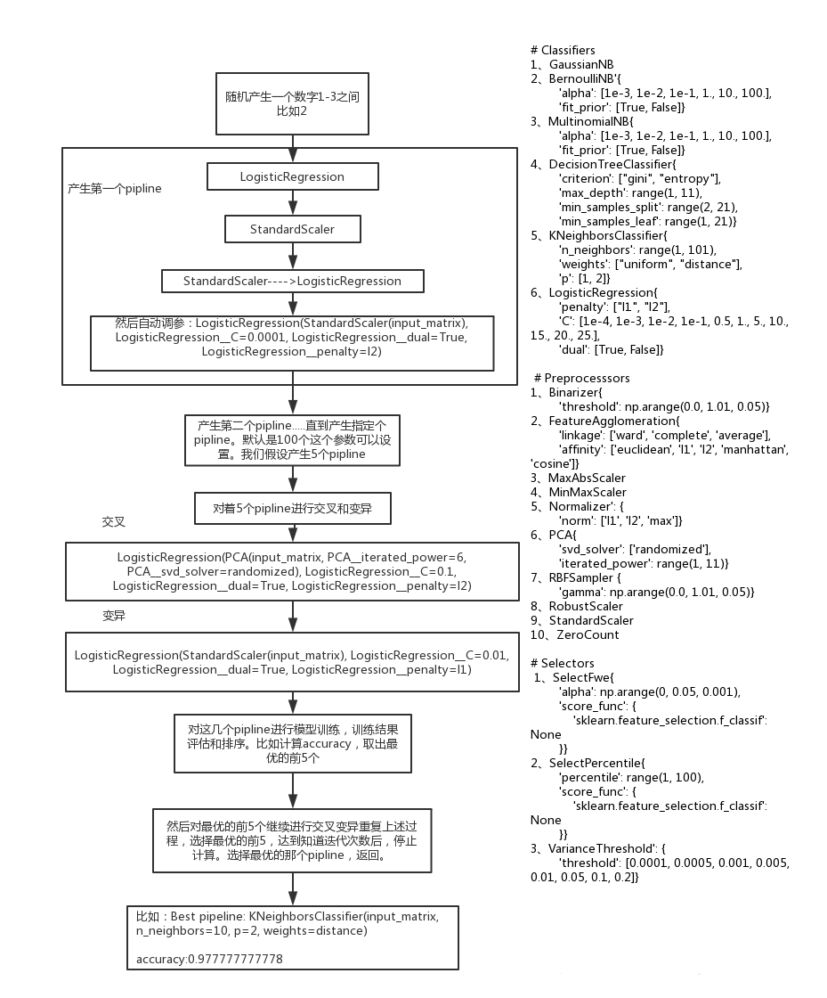 TPOT优化原理部分源码解读 | Bryce's Blog
