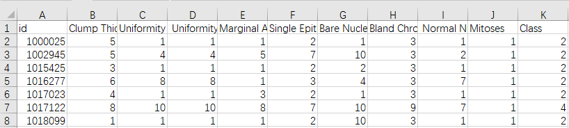 TPOT——一个自动化的Python机器学习工具 | Bryce's Blog